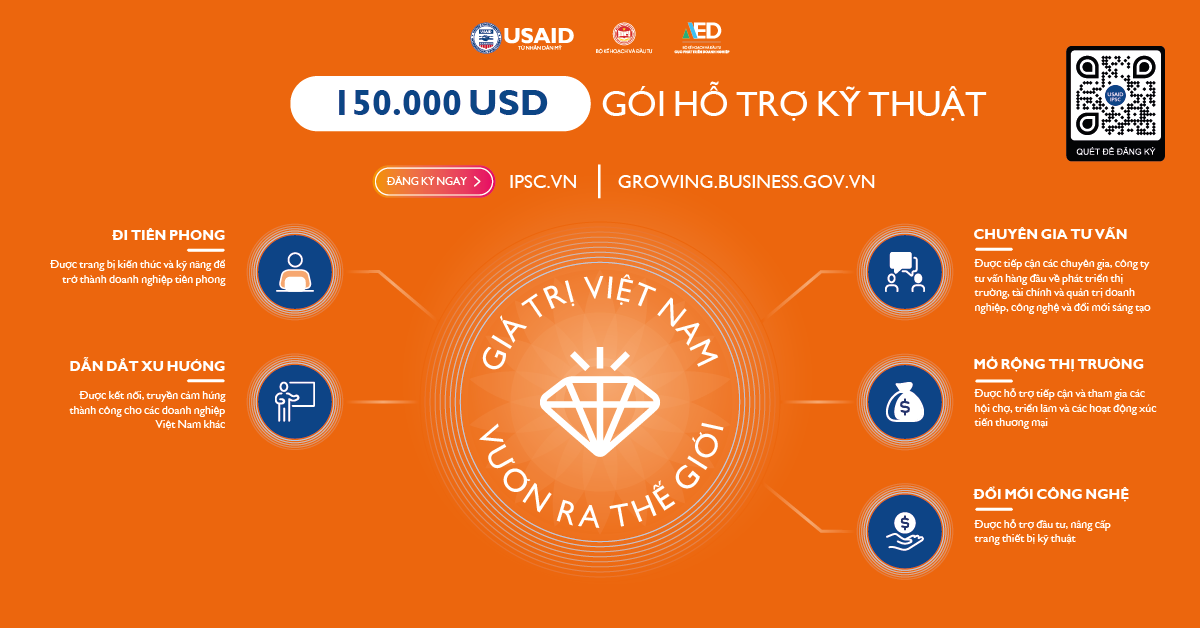 Cát Vạn Lợi tham gia gói hỗ trợ kỹ thuật “Doanh Nghiệp Tiên Phong Việt ...